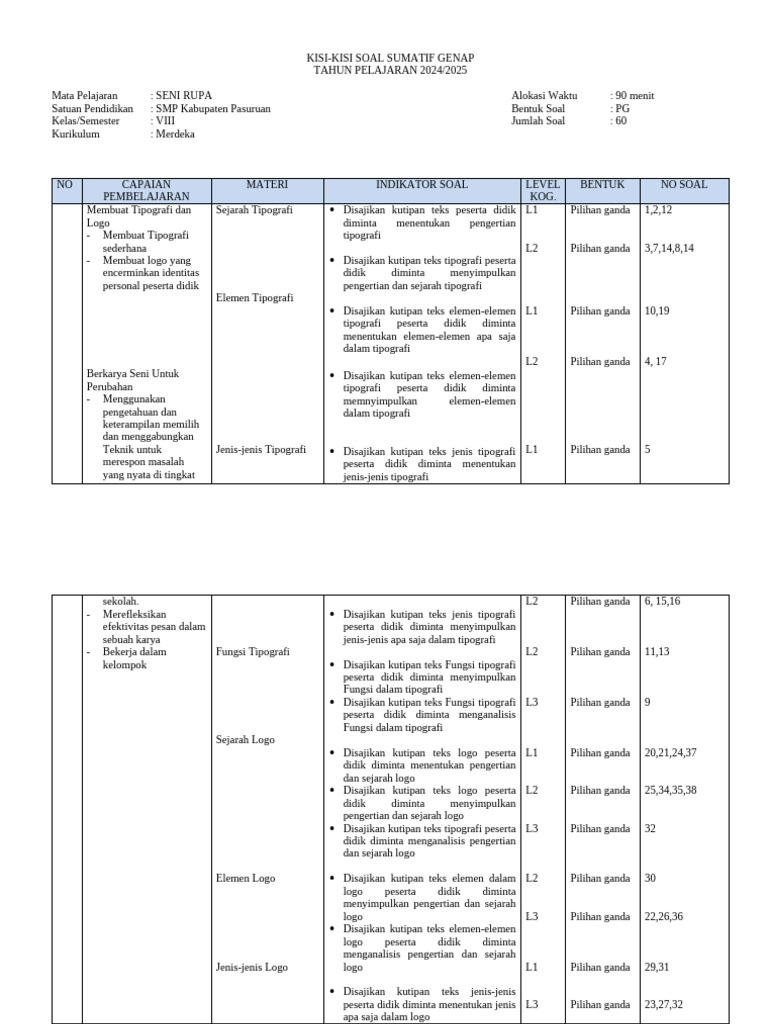 1. Kisi-Kisi Soal ASAJ_S.Rupa Kelas VII | PDF