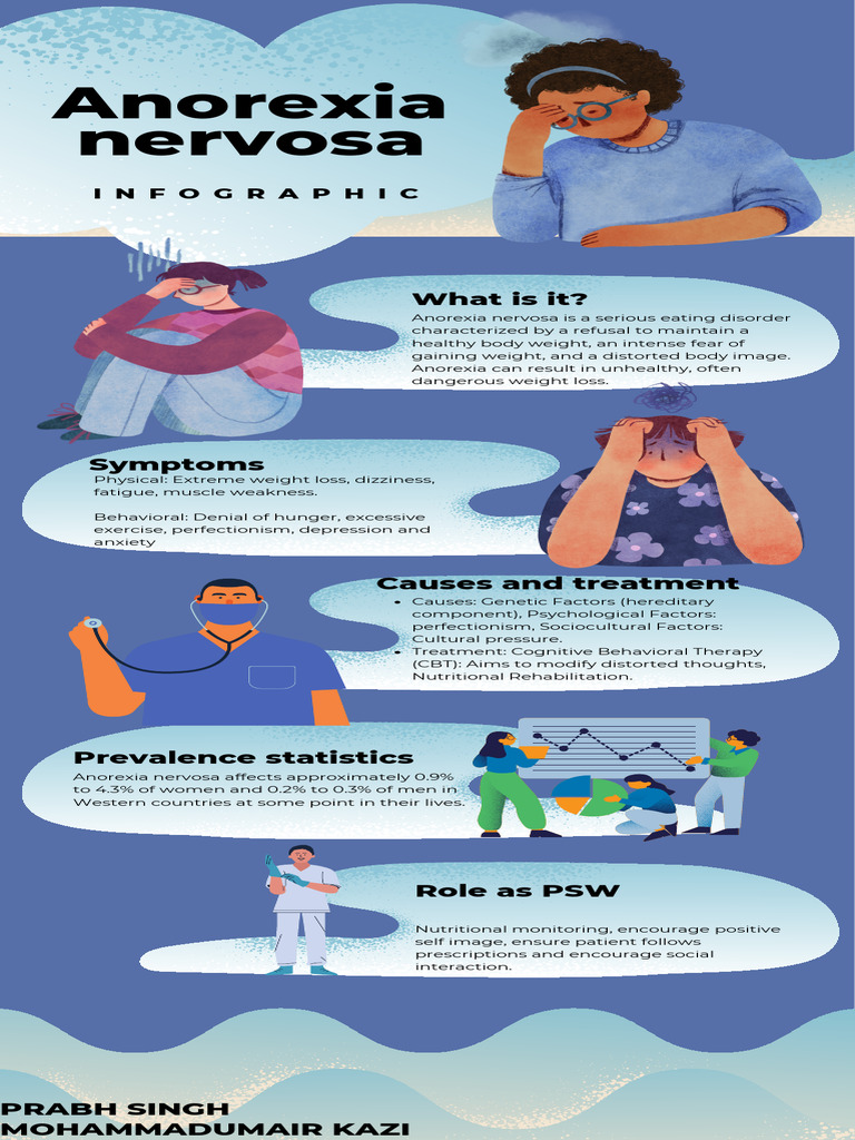 Understanding Anorexia Nervosa: Causes & Treatment | PDF | Anorexia ...