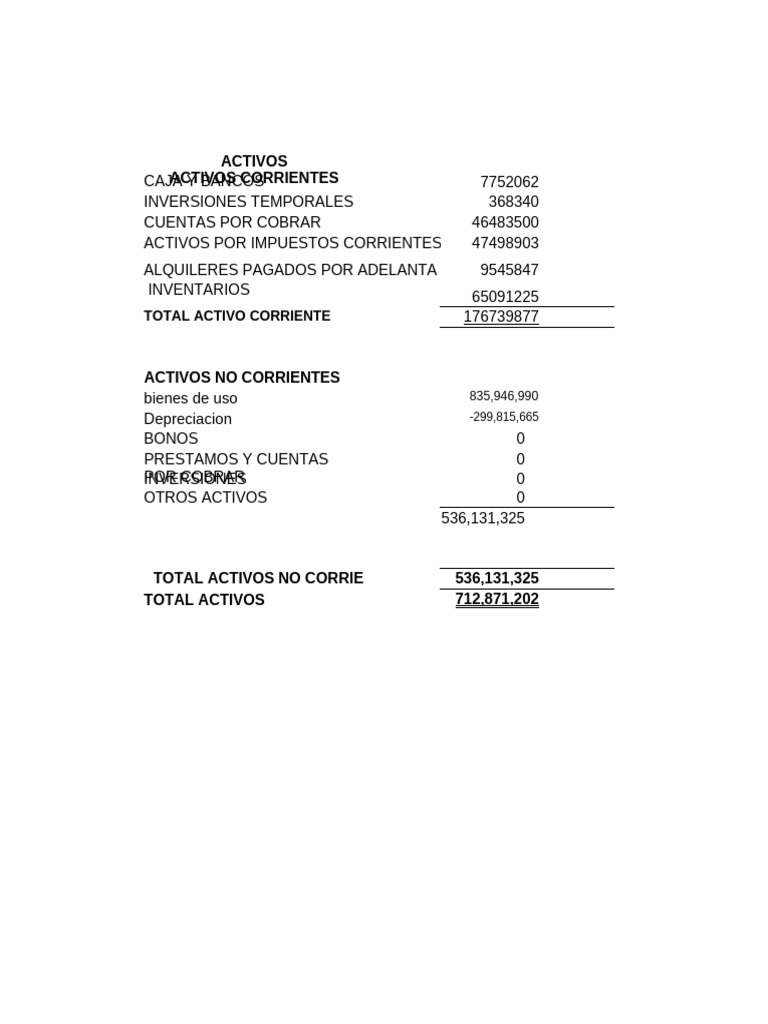Buro Eeff Trabajo Finalll | PDF | Liquidez de mercado | Hoja de balance