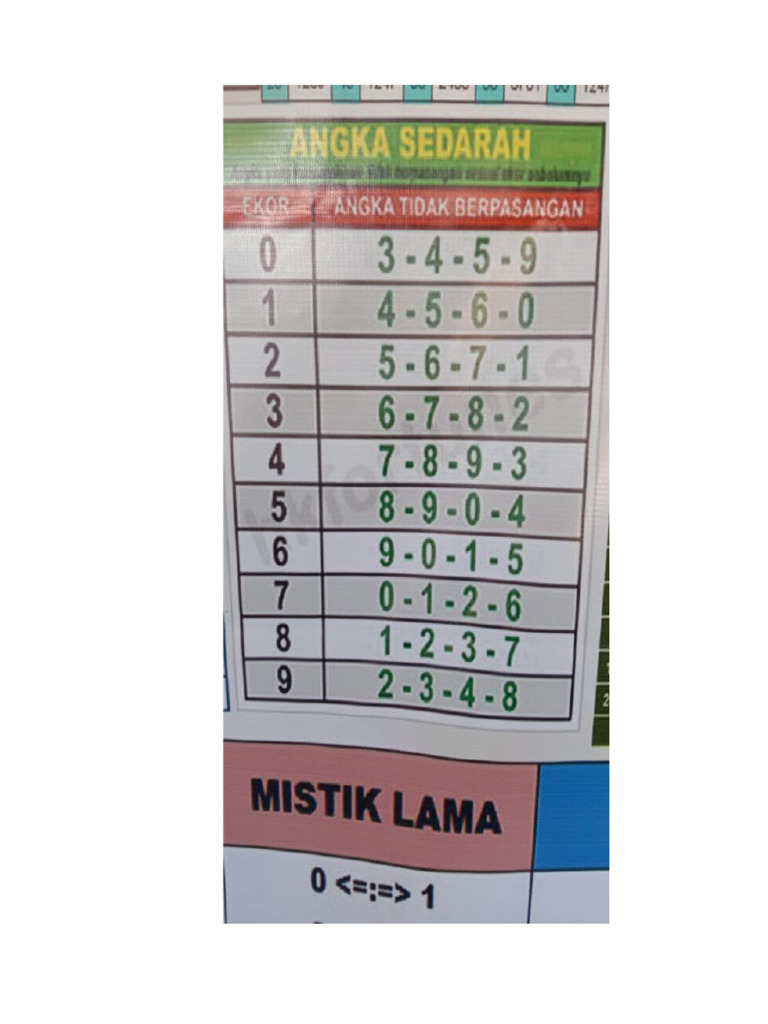 File Tabel Togel | PDF