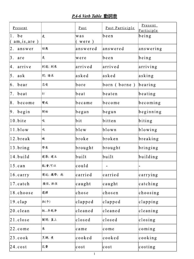 Verb Table | PDF