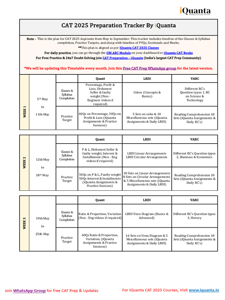 CAT 2025 Time Table Iquanta - May To Nov | PDF | Algebra | Mathematics
