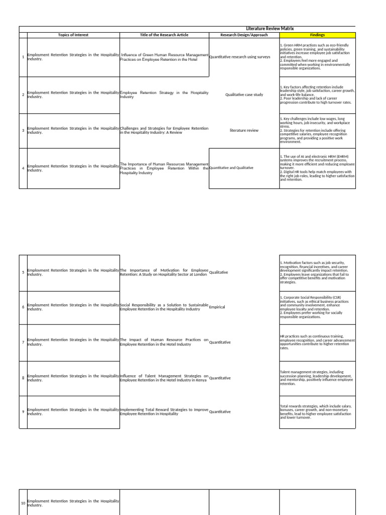 021 Literature Review Matrix-2 | PDF | Employee Retention | Human ...