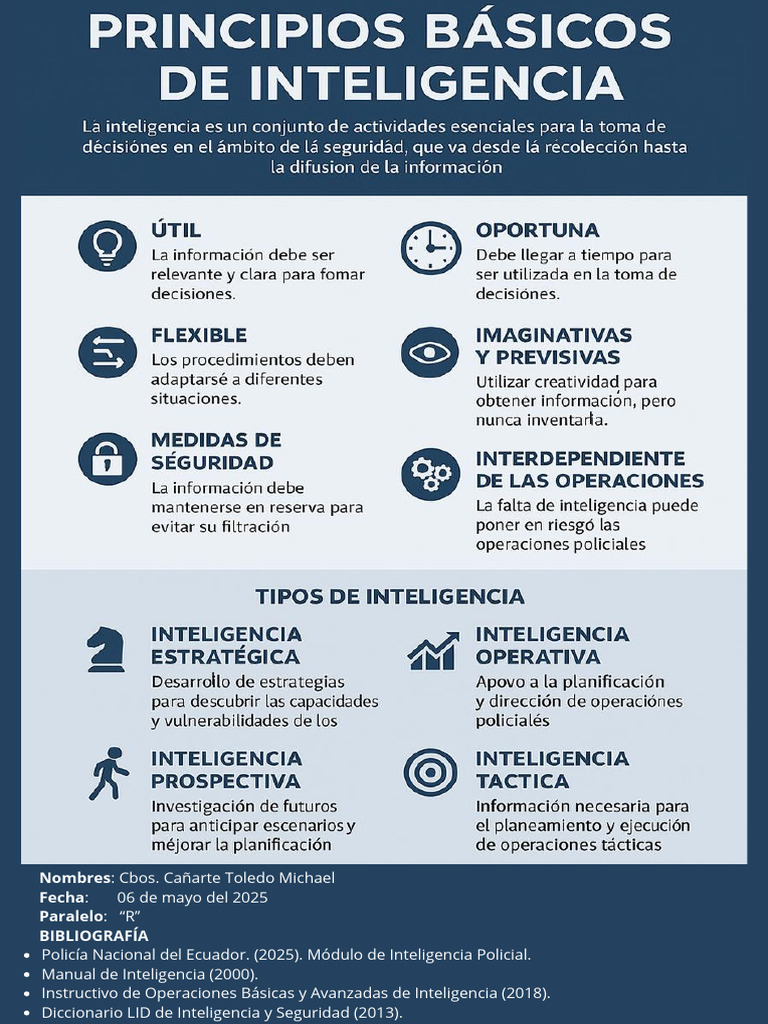 Principios Básicos de Inteligencia - Cbos. Cañarte Toledo Michael | PDF