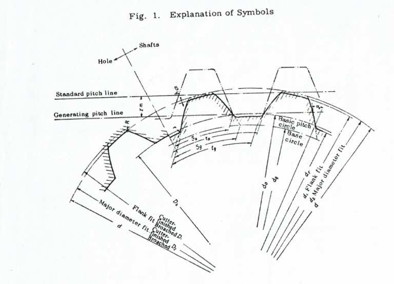 Spline Dimension | PDF