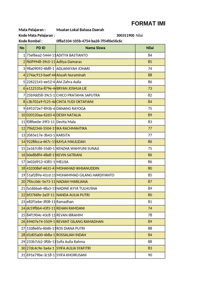 Format Import Nilai Kelas VIII B | PDF