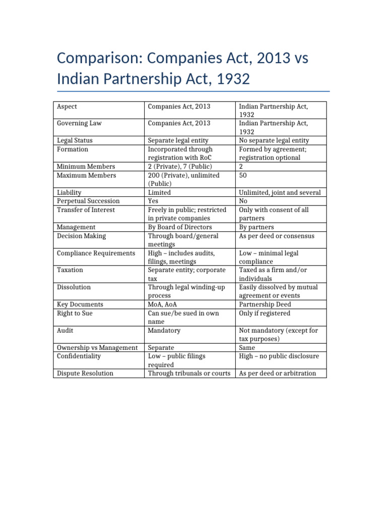 Companies_vs_Partnership_Comparison | PDF