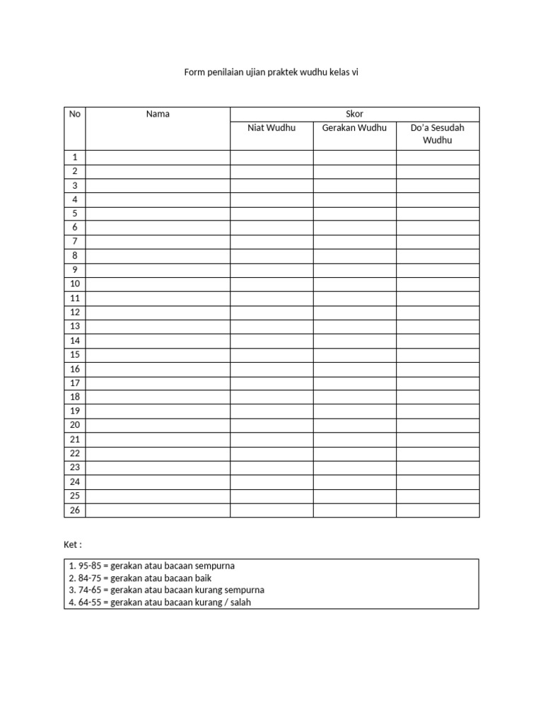 Form Penilaian Ujian Praktek Wudhu Kelas Vi | PDF