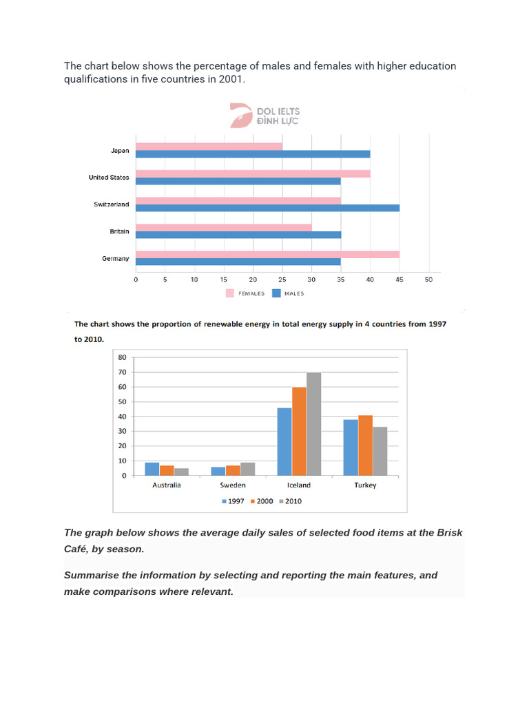 Bar Chart | PDF