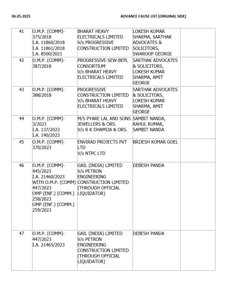 Combined Cause List 06.05.2025 | PDF