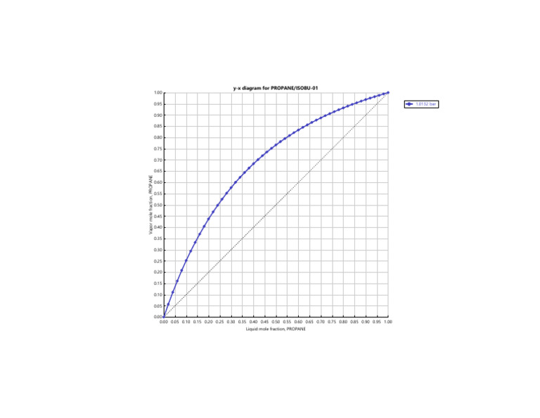 Distillation Aspen Graph | PDF