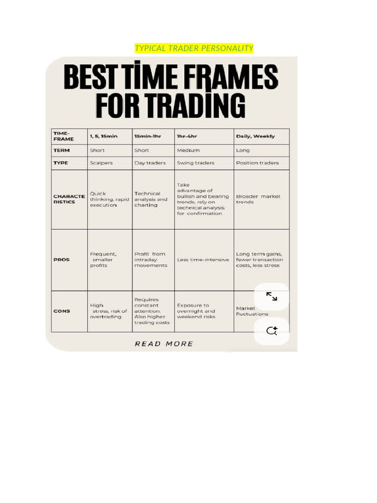 Typical Trader Personality | PDF