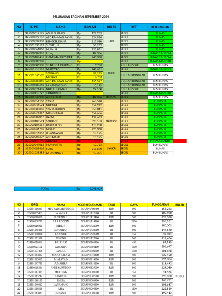 Daftar Segel Dan Bongkar - Ulp Rappang | PDF