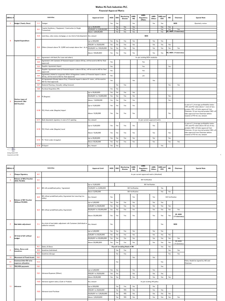 Financial Approval Matrix (Amendment) | PDF | Business | Economies