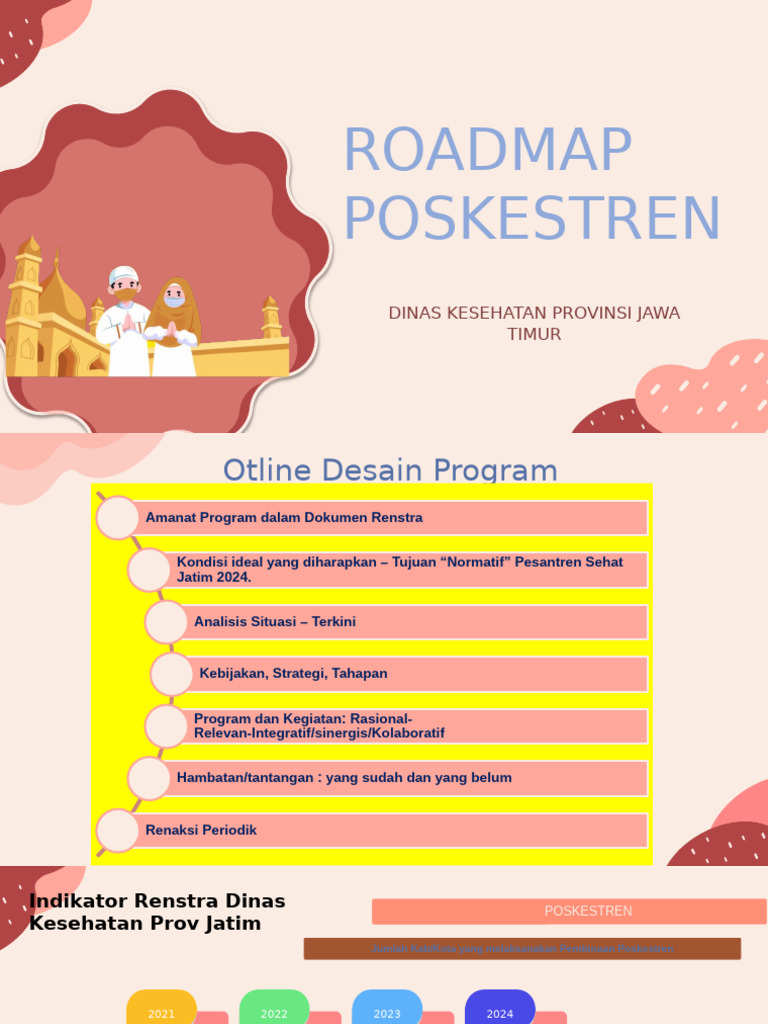 Edit RoadMap PonpesSehat Okt 22 | PDF