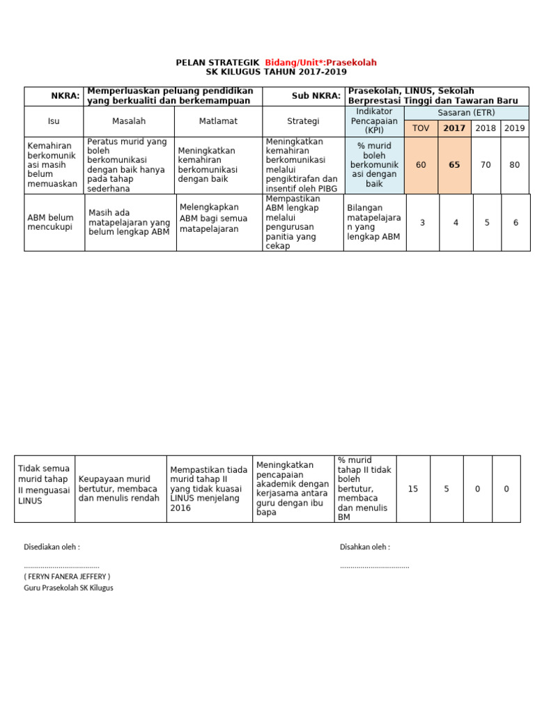 Pelan Strategik Prasekolah SK Kilugus | PDF
