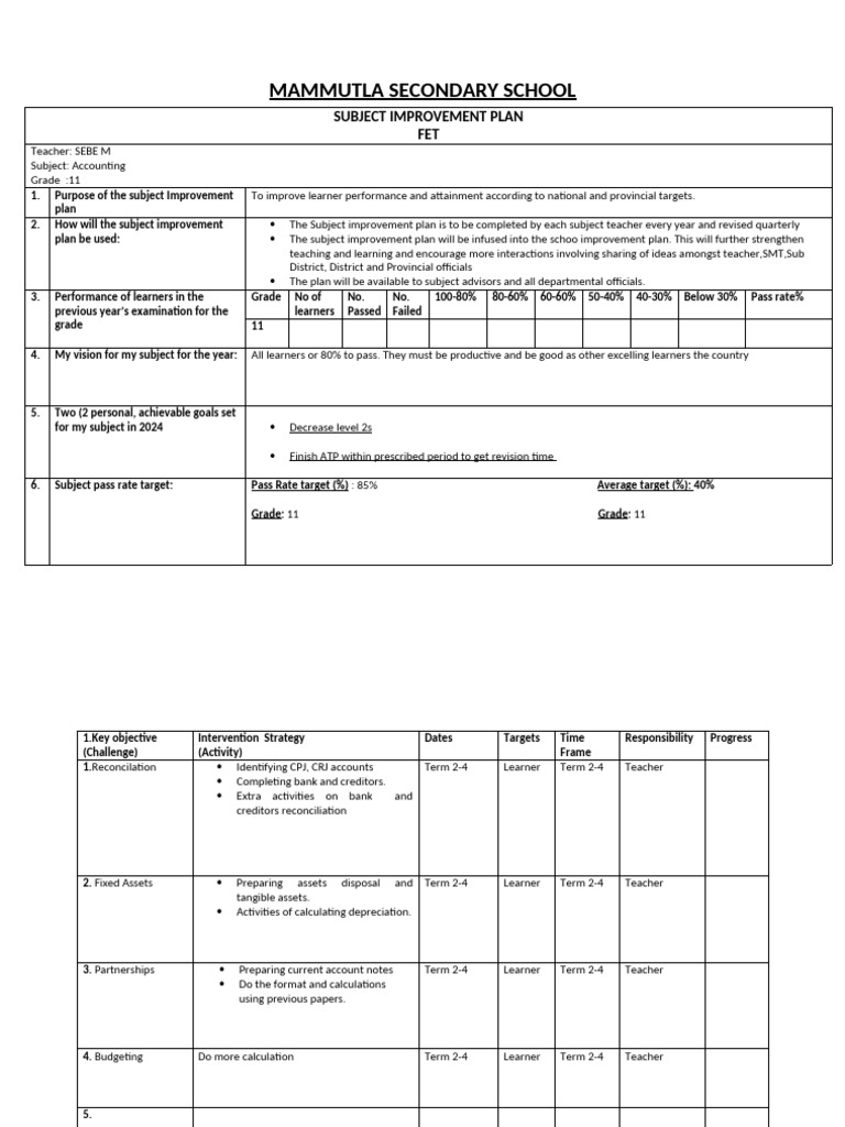 Accounting Subject Improvement Plan | PDF | Teachers | Learning