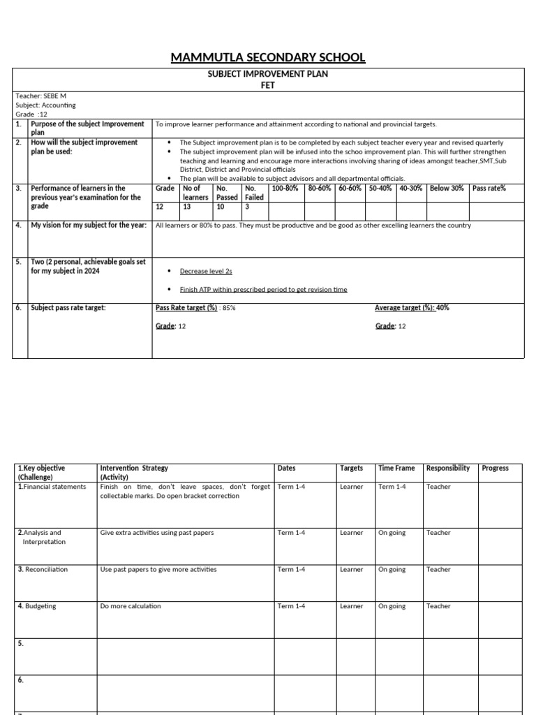 Subject Improvement Plan Exemplar-1 | PDF | Teachers | Learning