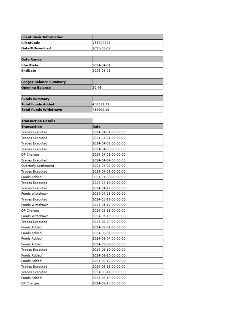 Client Basic Information Clientcode Dateofdownload | PDF | Financial ...