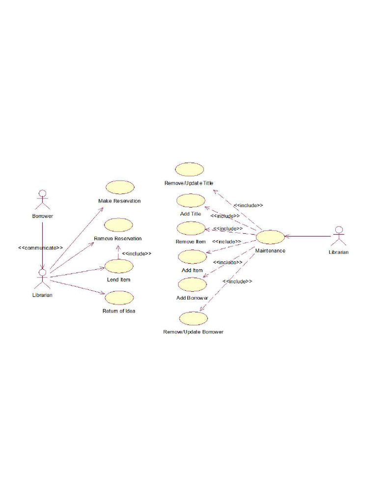 Use Case Diagrams in Oose | PDF
