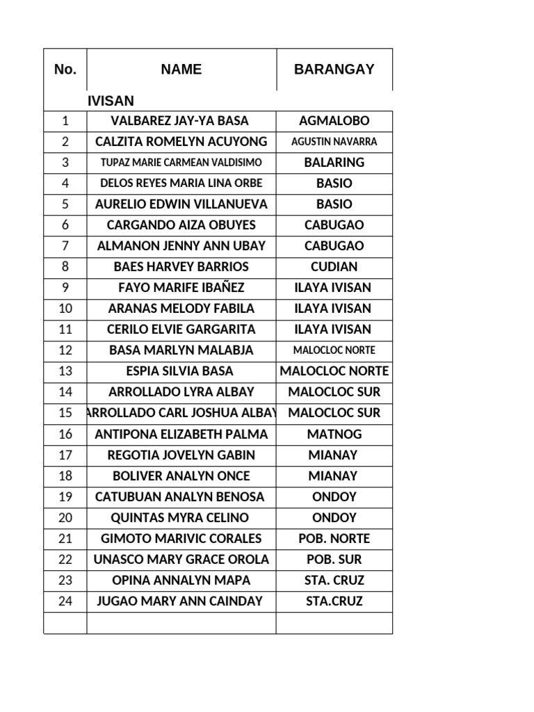 Barangay Ivisan Resident List 2025 | PDF