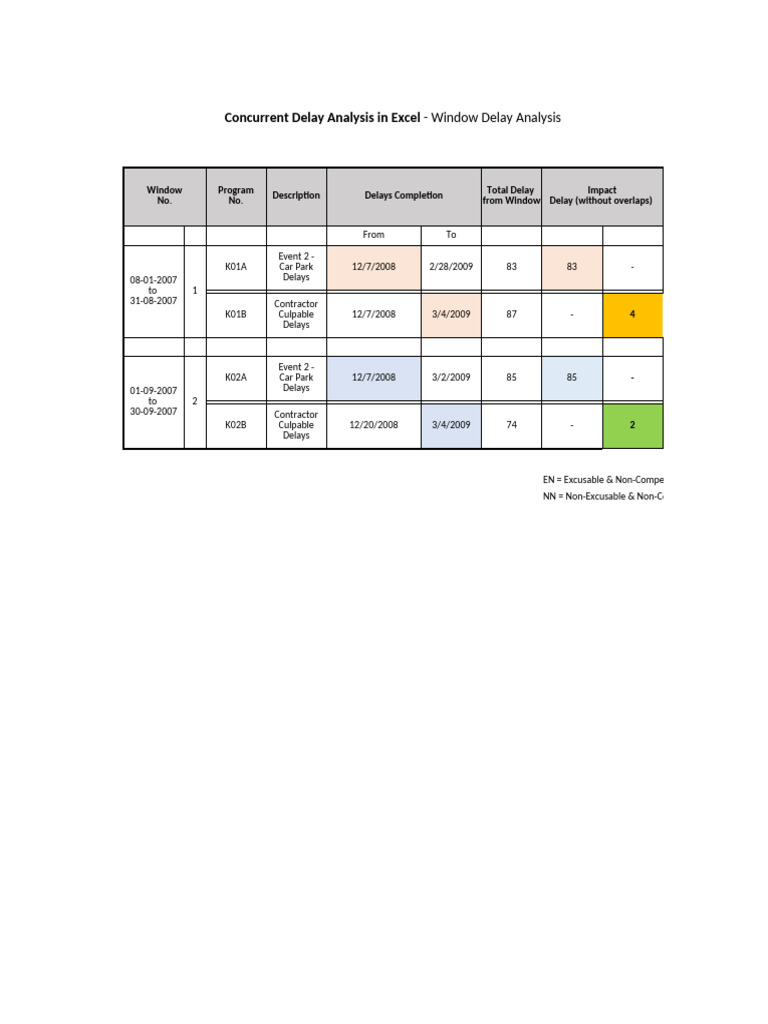 Concurrent Delay Anlaysis - Excel | PDF
