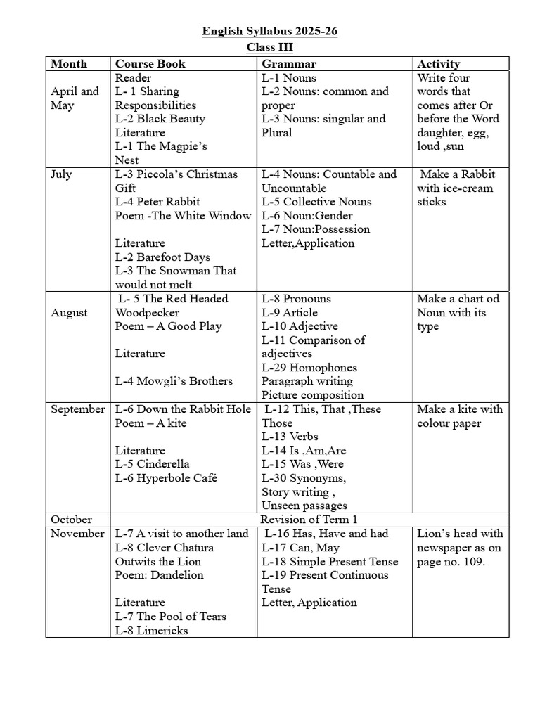 Class-III Syllabus Session 2025-26 | PDF | Noun | Plural