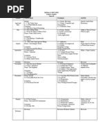 Shusha Keyboard | PDF | Typographical Symbols | Semiotics