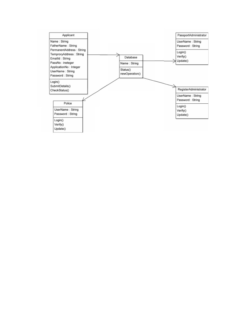 Classdiagram | PDF