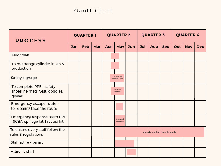 Gannt Chart | PDF