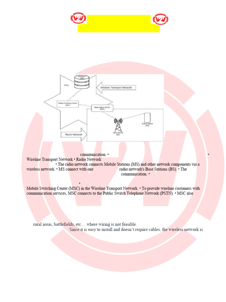 Super 25 WMN With Solution | PDF | General Packet Radio Service | Radio Frequency Identification