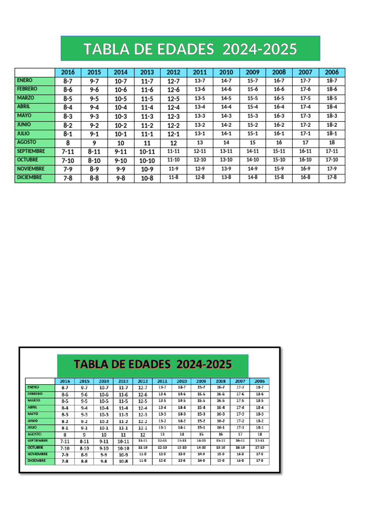 Tabla de Edades 2024-2025 | PDF