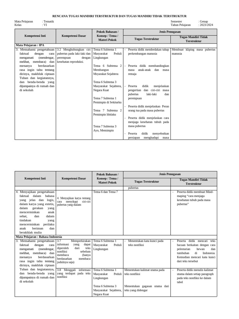 Tugas Mandiri Dan Tidak Terstruktur Tematik Genap | PDF