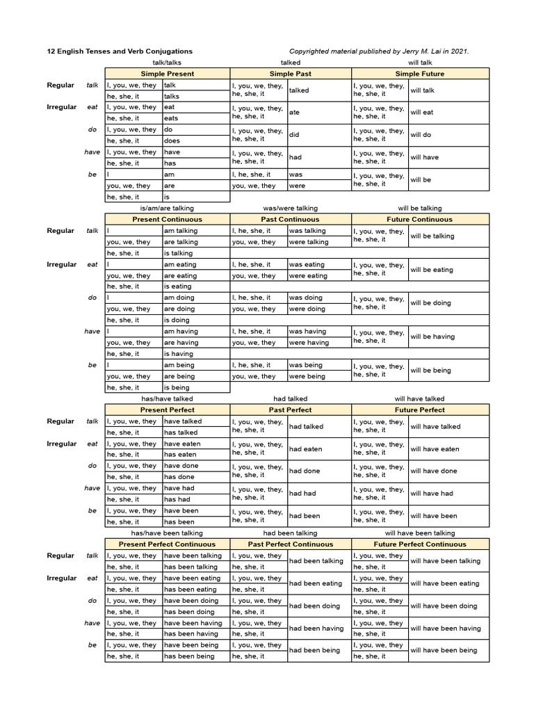 12 Tenses and Verb Conjugations | PDF | Grammatical Tense | Syntax