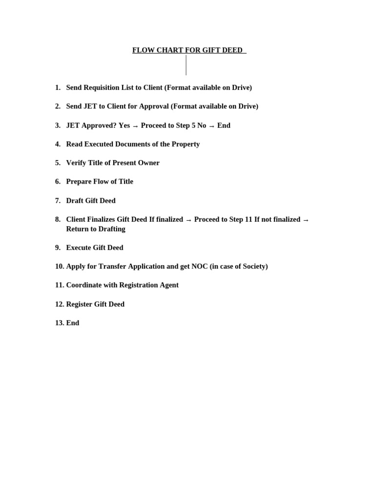 Flow Chart For Gift Deed | PDF