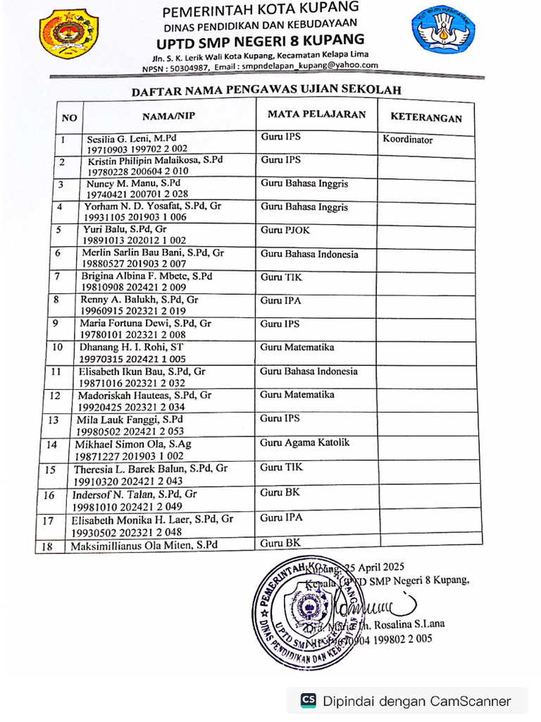 Daftar Pengawas Ujian Sekolah | PDF