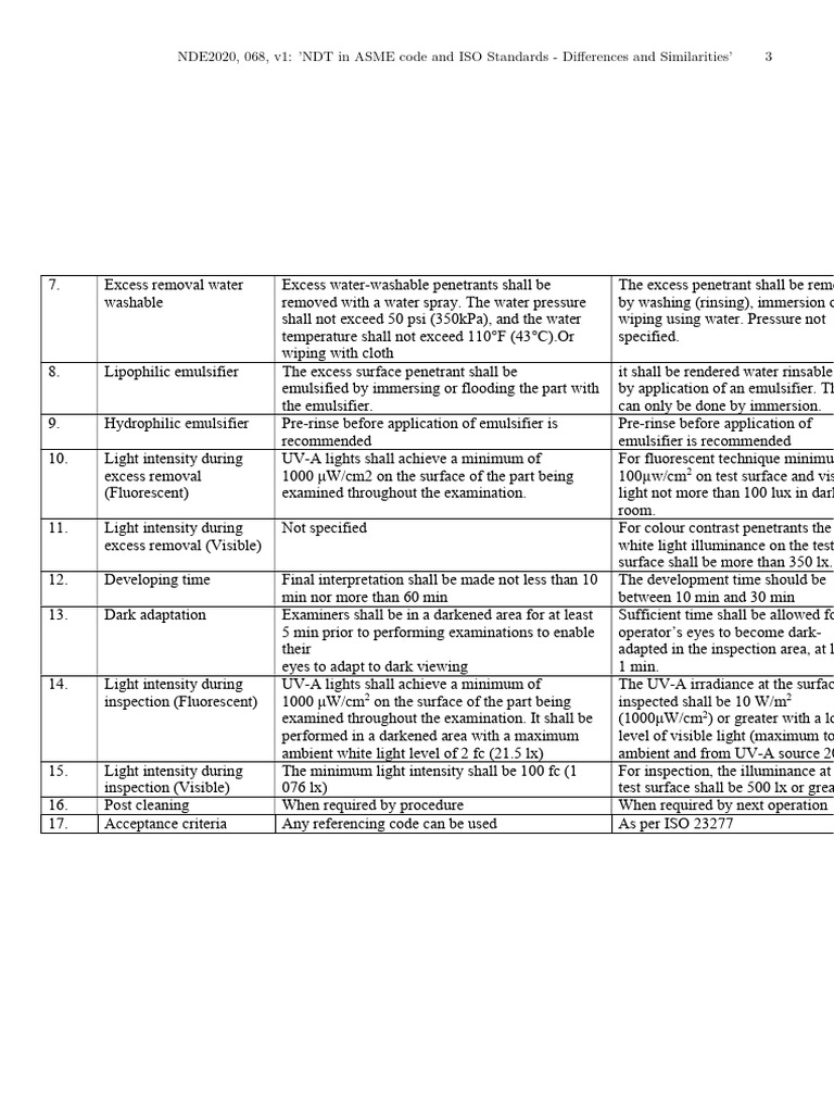 NDE2020 - 068 - v1 NDT TEST SOP-03 | PDF | Ultraviolet | Nondestructive ...