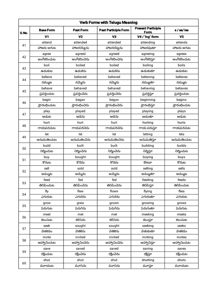Verb Forms P3 41-60 | PDF