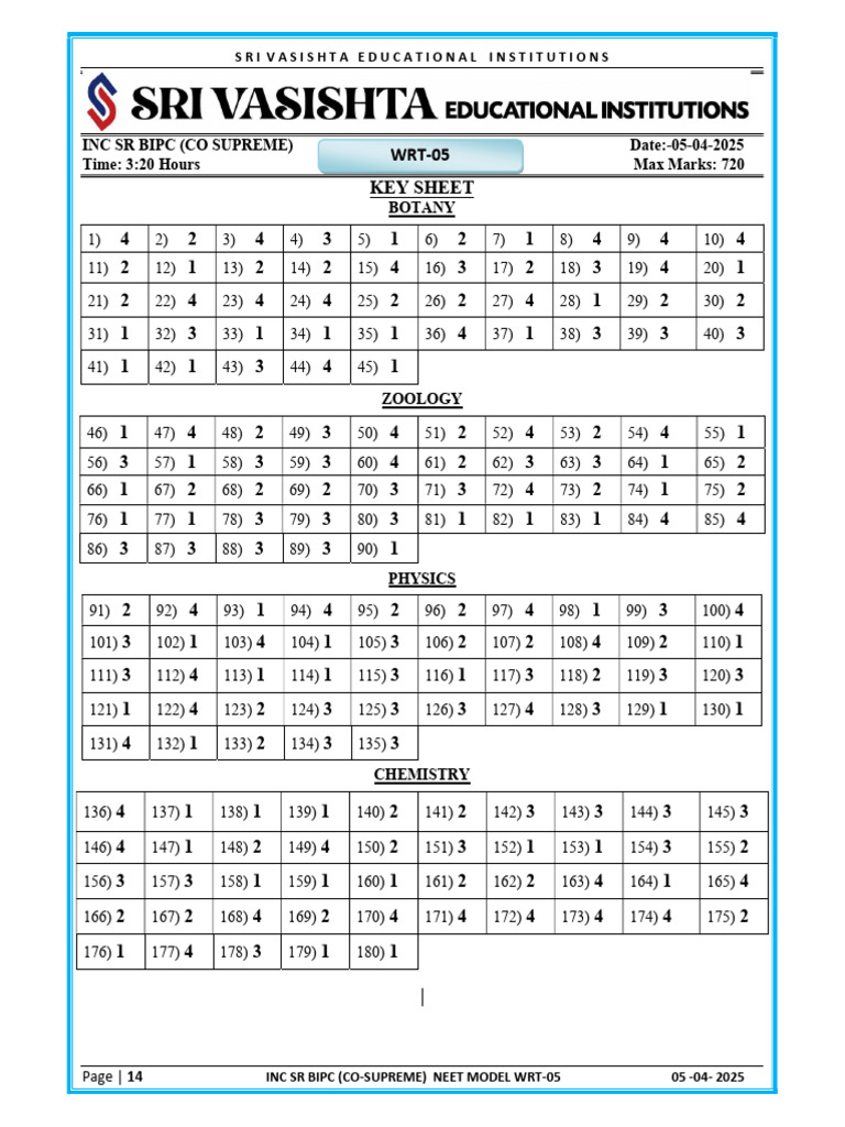 Incsr Bipc (Co-Spreme) Neet Model WRT-05 - Ex-Dt - 05-04-2025 (Key ...