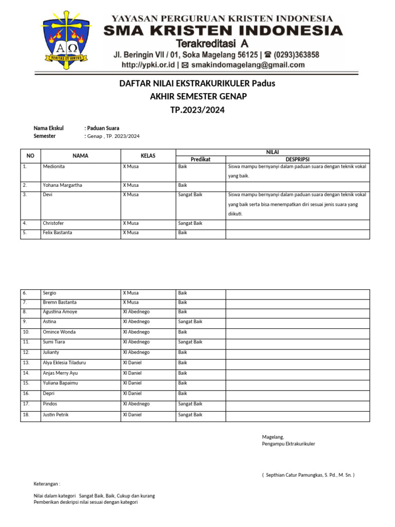 Daftar Nilai Ekskul Paduan Suara 2024 | PDF