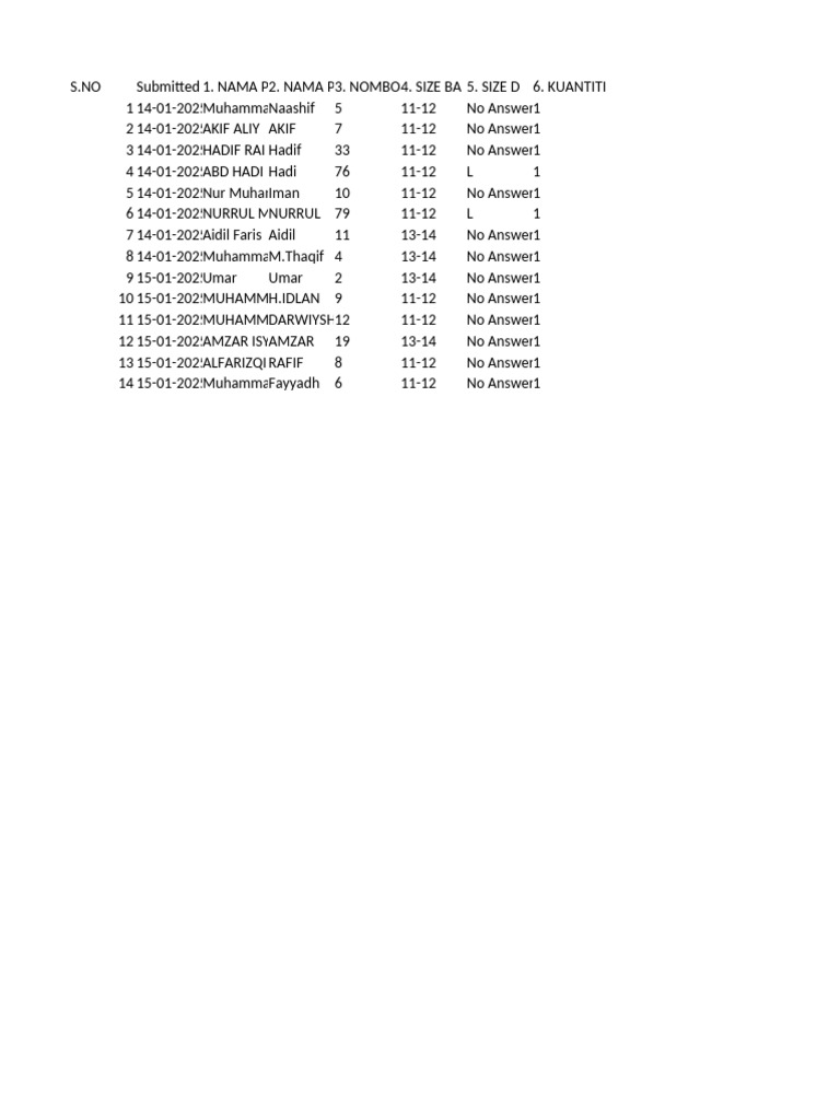 Student Submission Records Summary | PDF
