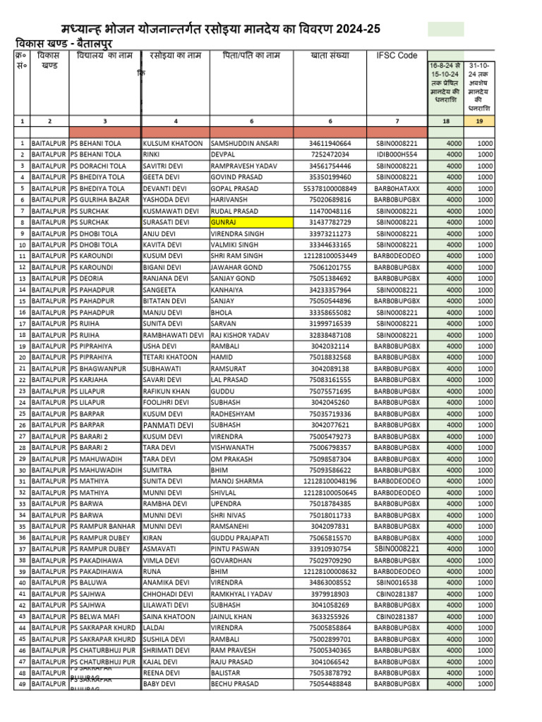 PS Rasoeya Mandey Till 15 Oct 2024 | PDF