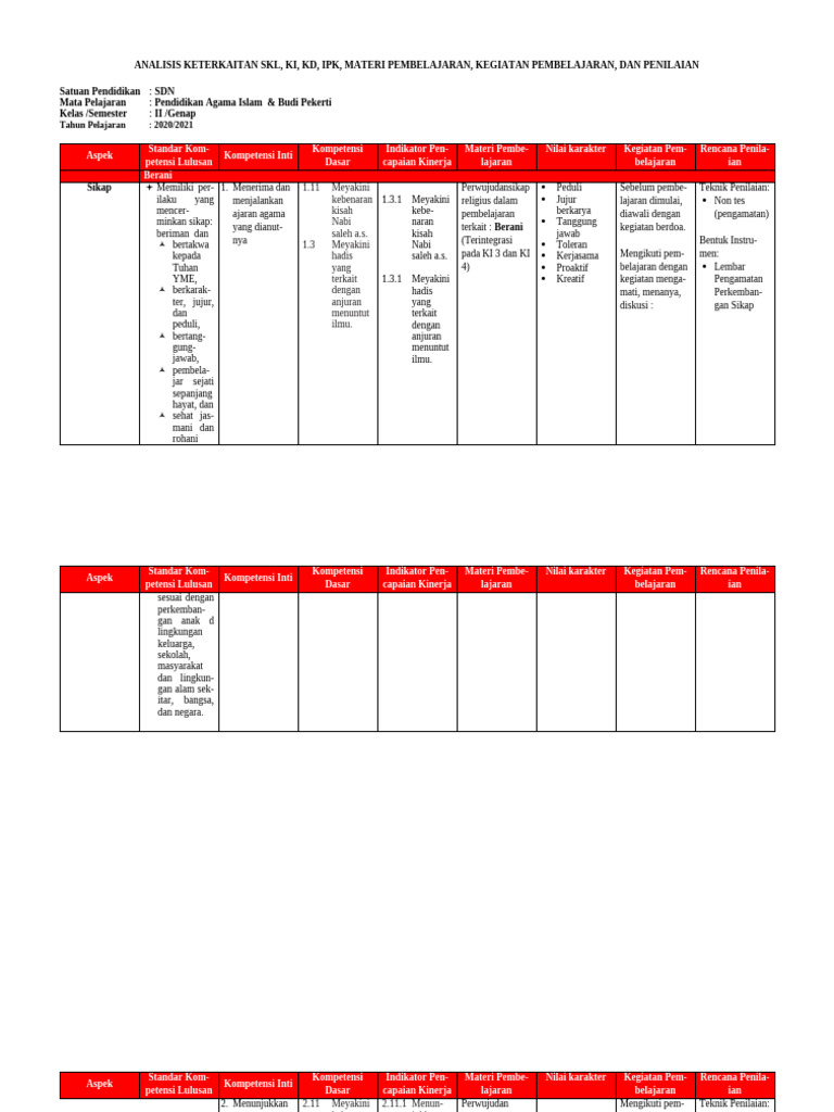 Analisis Keterkaitan SKL-KI-KD Semester 2 | PDF