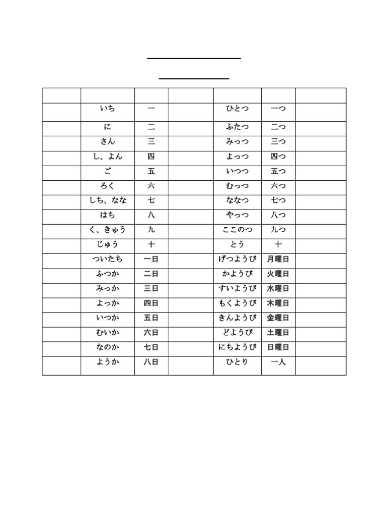Embassy Preparation Kanji Sheet | PDF