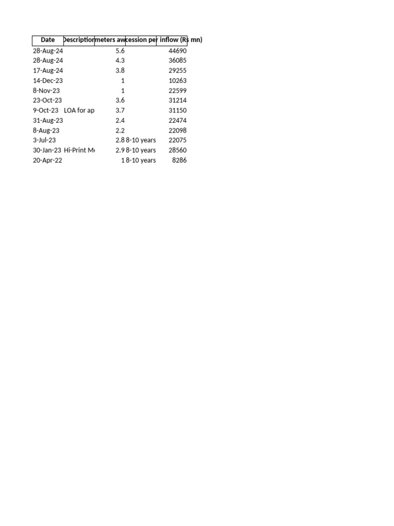 GPIL Smart Metering Orders | PDF