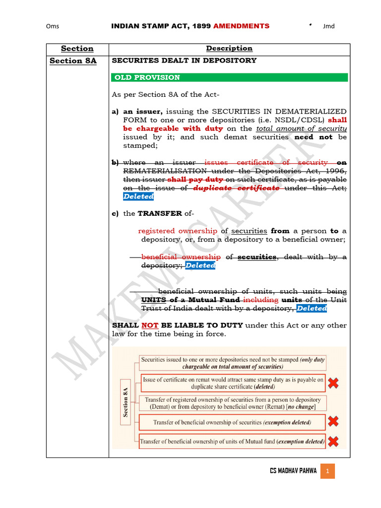 Stamp Act Amendments | PDF | Securities (Finance) | Lease
