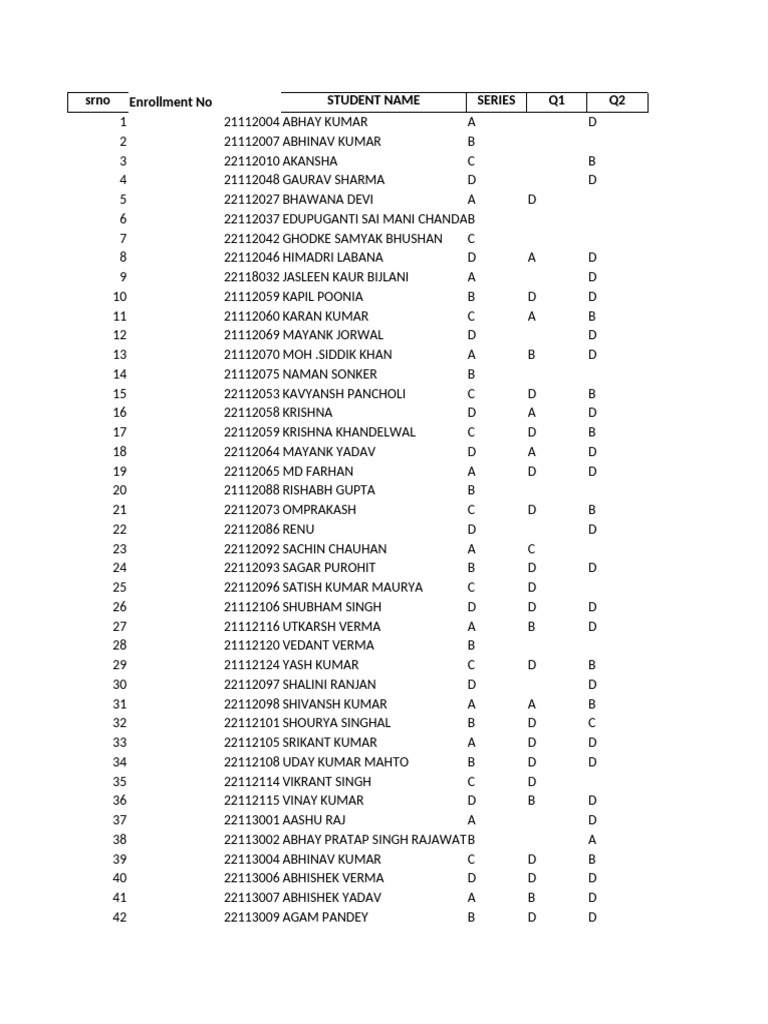 Student Scores | PDF