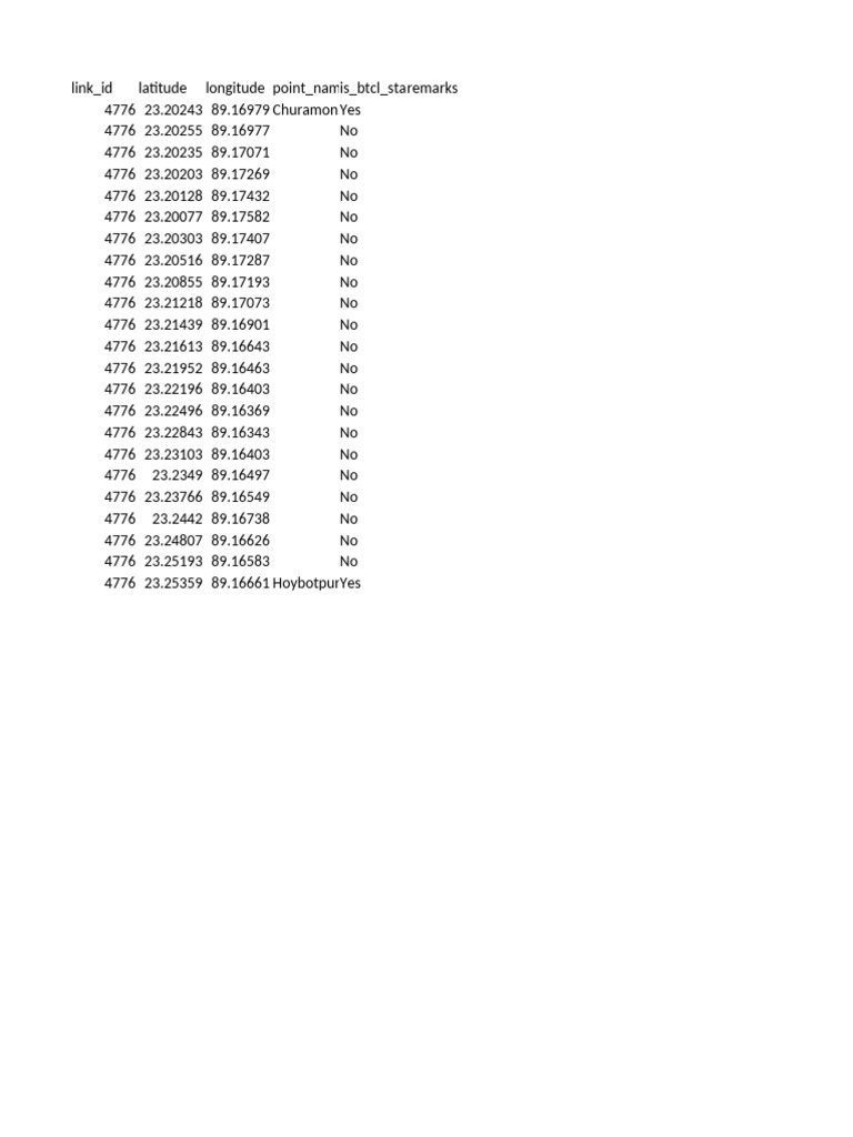 LatLng Link Id 4776 | PDF