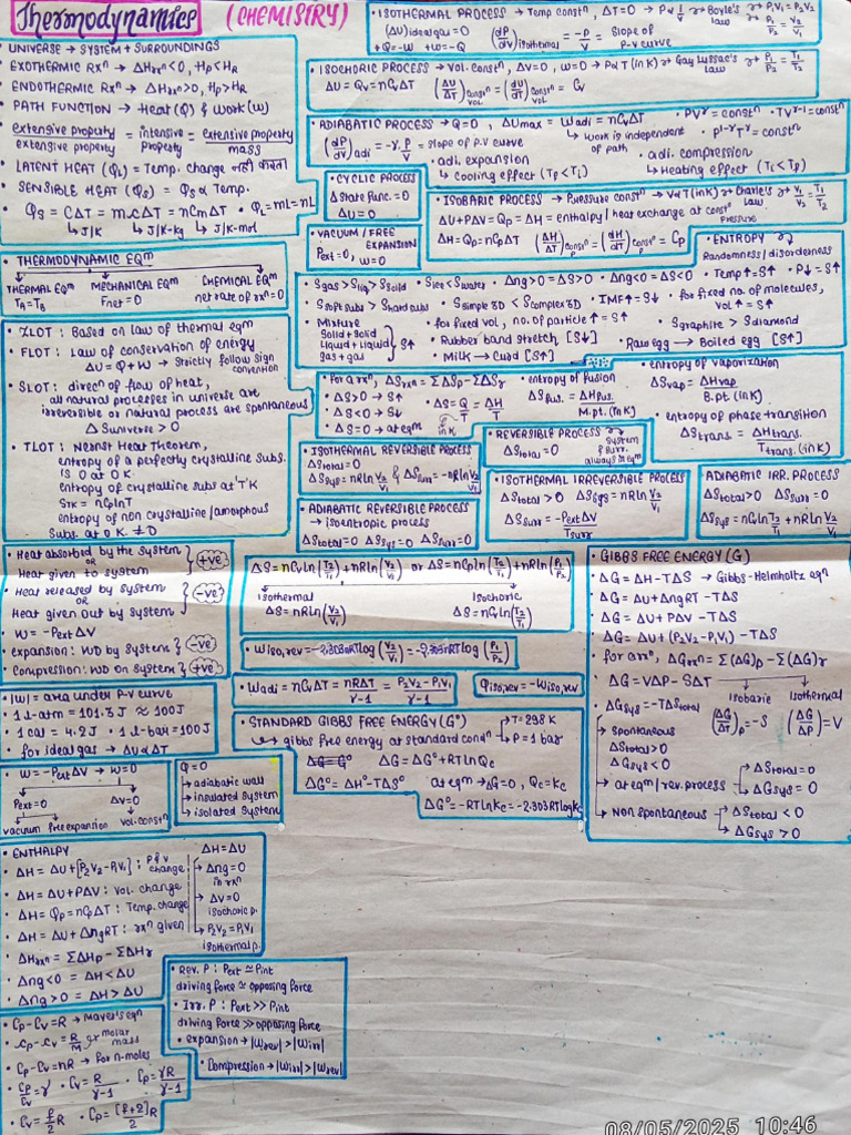 I Am Sharing 'Class 11 Thermodynamics Short Notes' With You | PDF ...