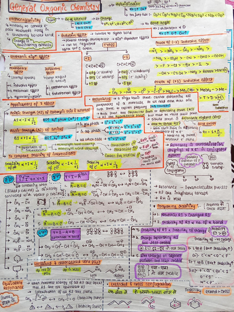 GOC Short Notes Class 11 | PDF | Chemistry | Physical Chemistry
